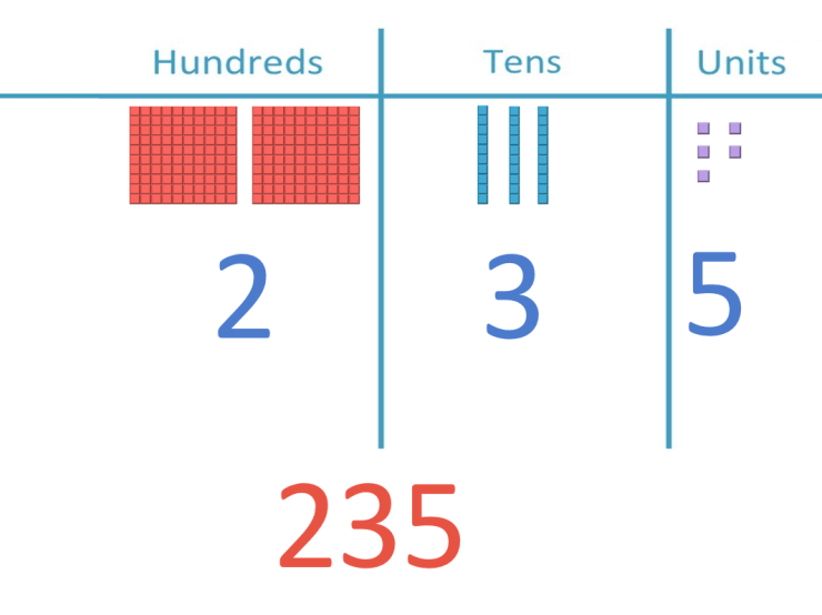 Radix Sort Algorithm Explained with Examples | by Nickson Joram | Medium