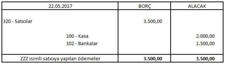Zaman Yevmiye Defteri — Konu #6. tarafından Dr. Suat ATAN • Konu #6 ...