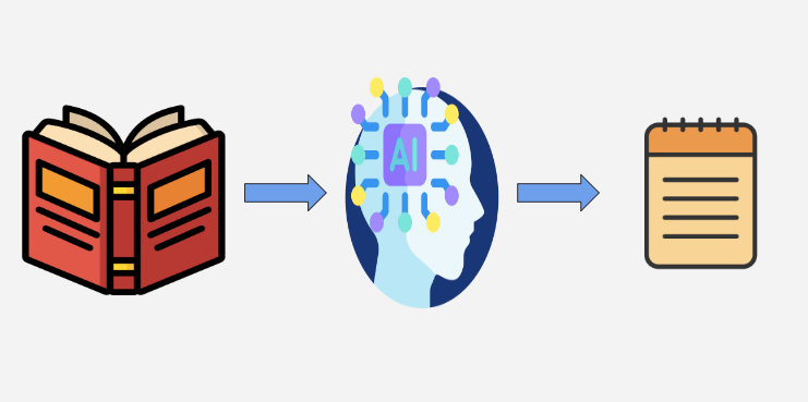 How To Train Your Own Ai Model For Text Summarization By Coders Stop 5617