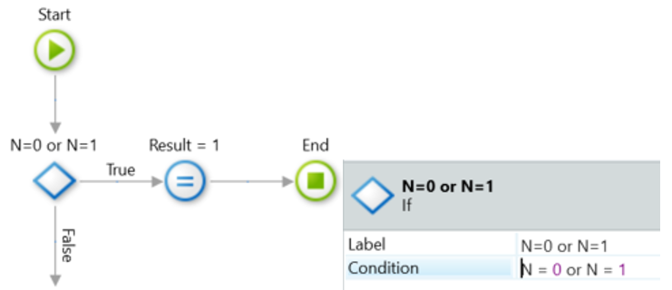 Recursion in OutSystems. This is a topic that has already been… | by ...