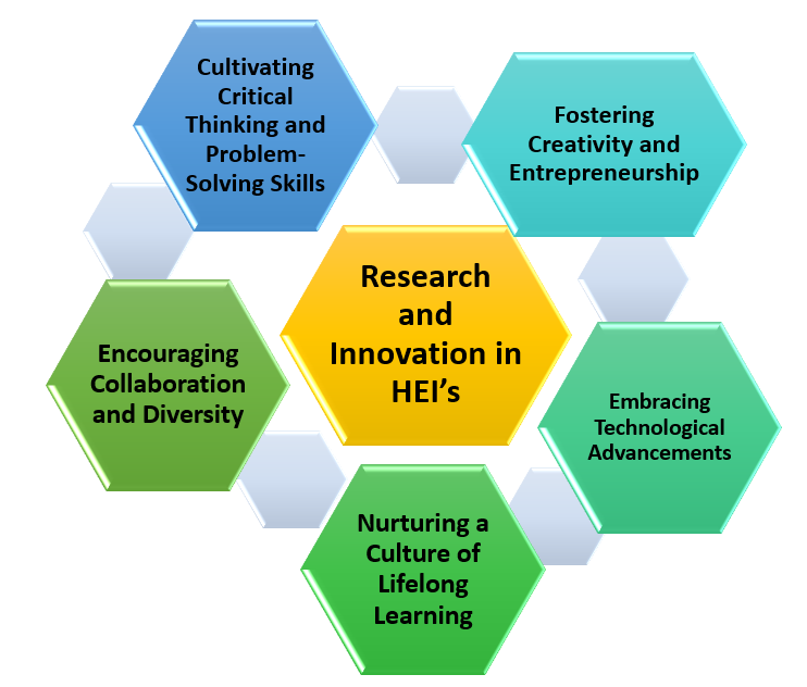 Fostering Holistic Development: The Crucial Role of Research and ...