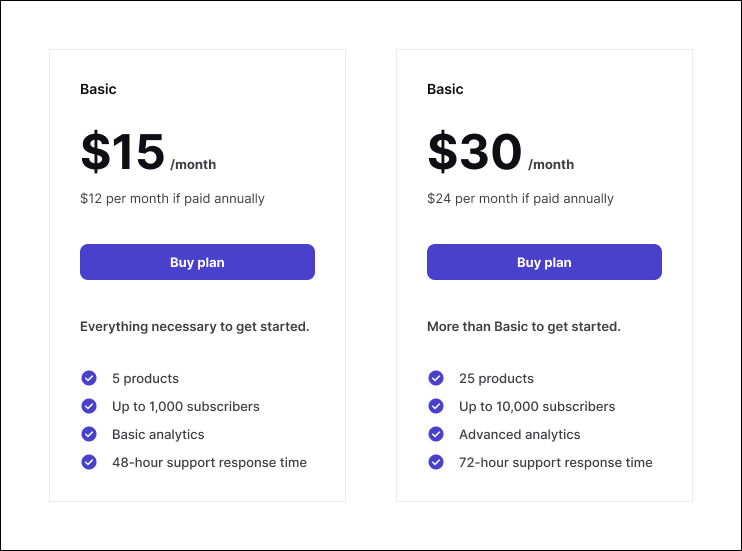 Visual Design Principles That Are Critical When Designing A Modern User ...
