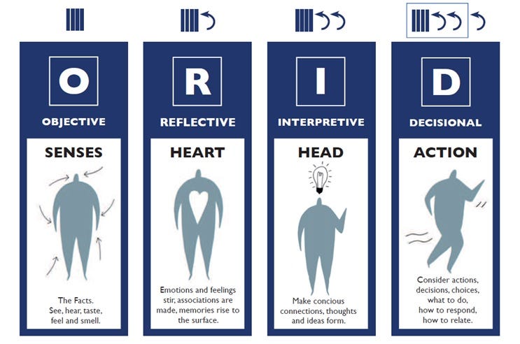 📝 訪綱到底怎麼寫？學會 ORID 法，輕鬆架構出你的訪綱 | 訪綱設計技巧 | by Doreen Yeh | Medium