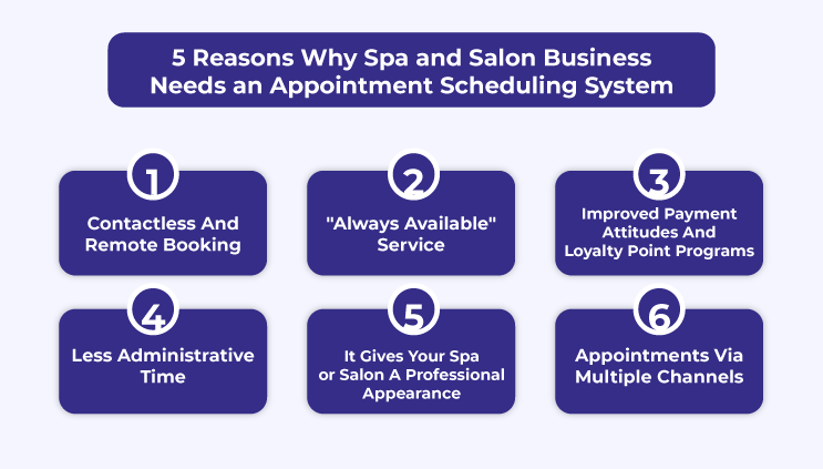 Reasons why Spas & Salons Need Appointment Scheduling System | by John ...