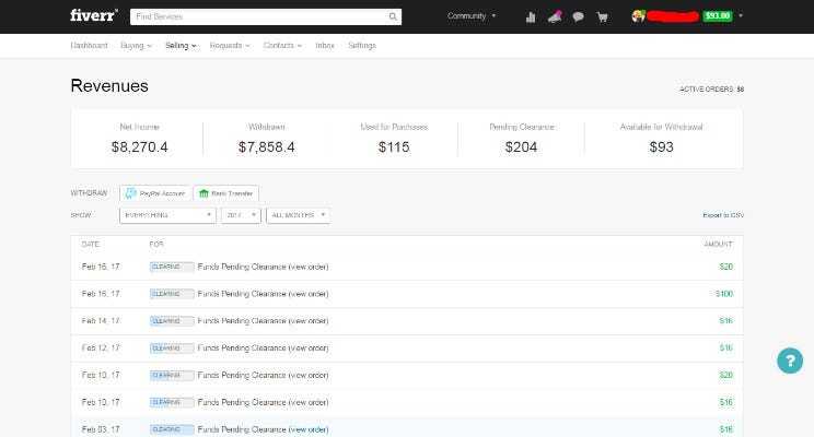How did people Generate a sustainable Income with Fiverr? | by Ailene ...