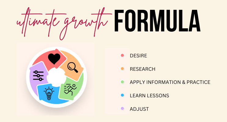 The Ultimate Growth & Learning Formula | by Jakub Szrodt | Medium
