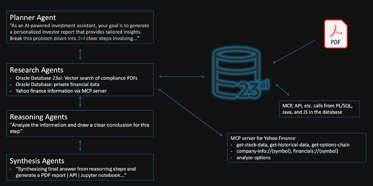 Develop Agentic AI Workflows with Langflow and Oracle Database MCP, Vector RAG, NL2SQL/”Select ...