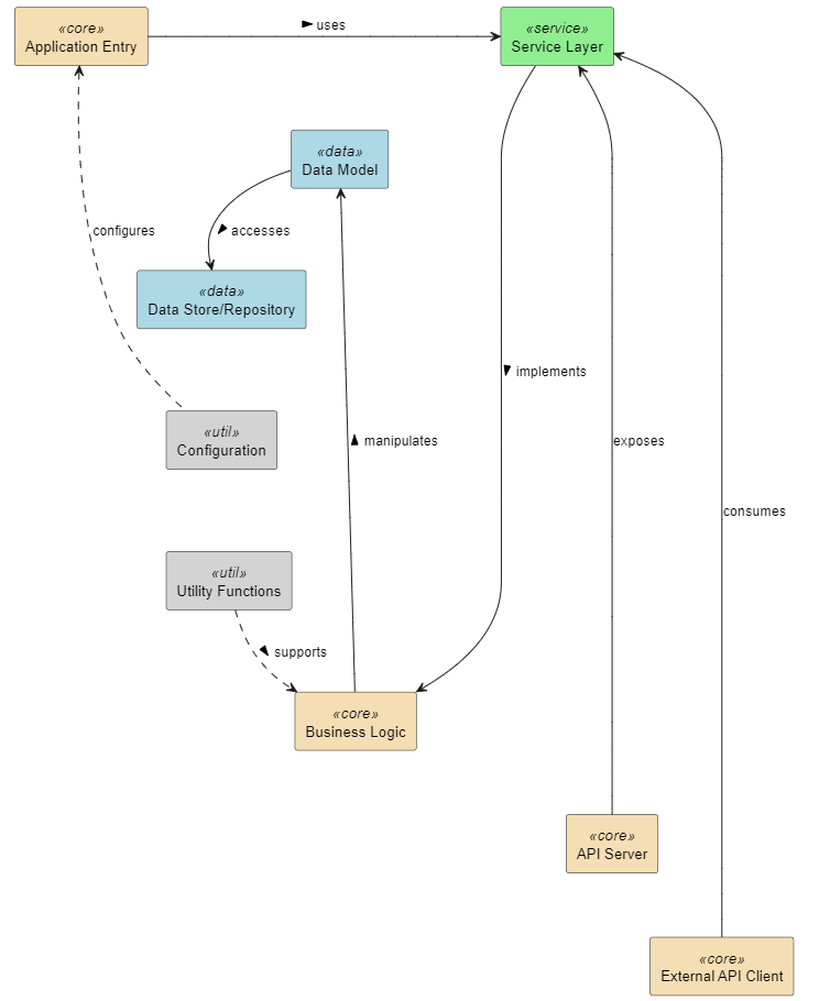 Go: Code Organization and Package Management Best Practices | by Beck ...