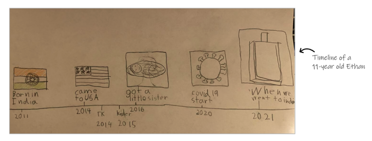 Exploring Daily Routines with Timelines | by Gulrez Khan | Medium
