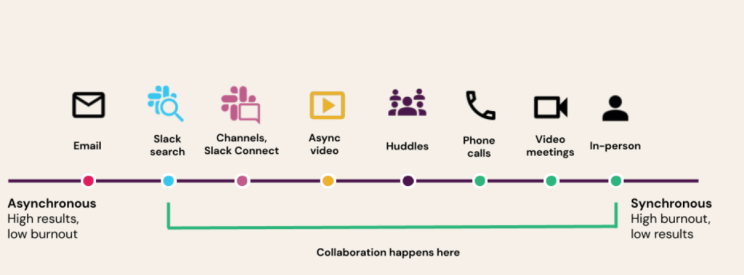 2 Important Rules for Communication in Scrum Team | by Samuel Akopyan ...