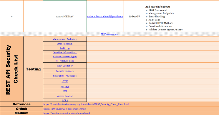 Evolving API Security — From a Theoretical Checklist to Testable ...