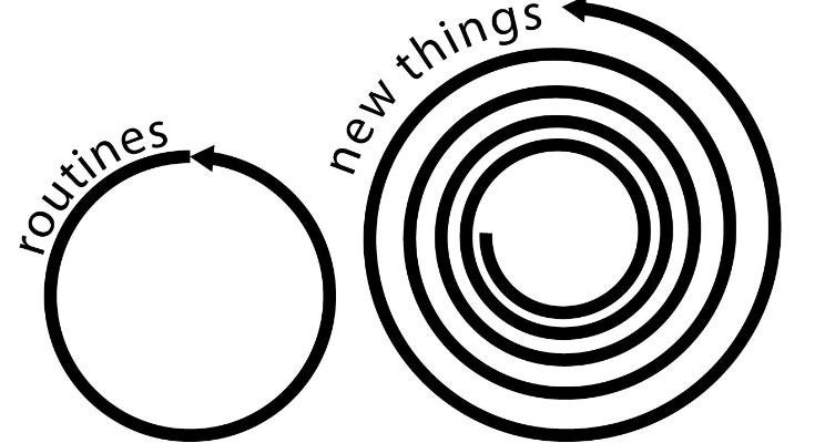 STOP Doing Repetitive Tasks In Data Engineering | by Luís Oliveira | Medium
