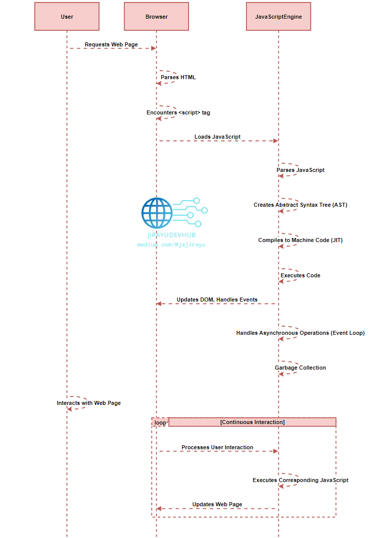 Script To Screen How Javascript Powers Web Interactivity By Jajirayu Medium