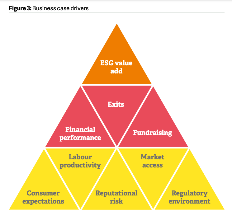 How to get started with ESG in VC | by Claire Veuthey | Medium