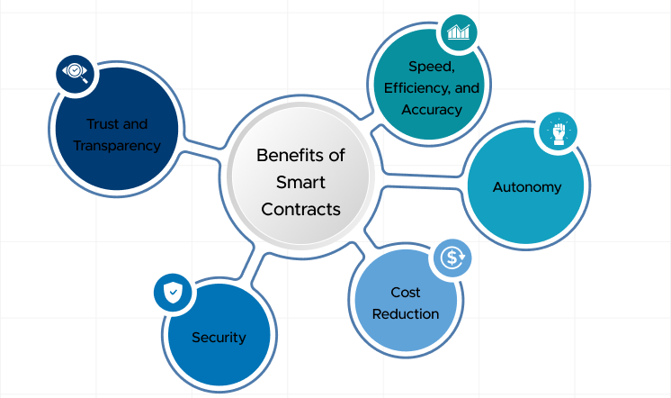 Demystifying Smart Contracts A Beginners Guide By Oodles Blockchain