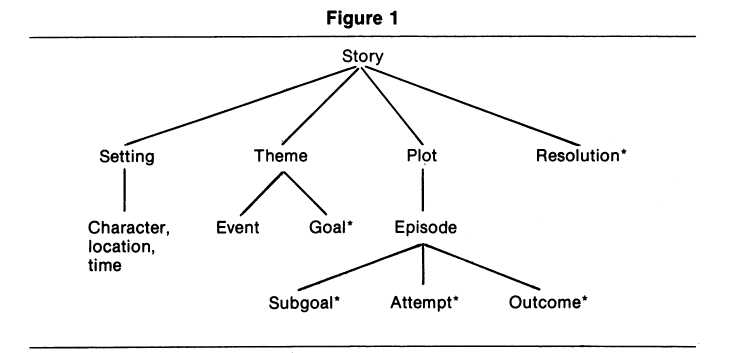 Japanese Writing Style and the Prevalence of Young protagonists in ...
