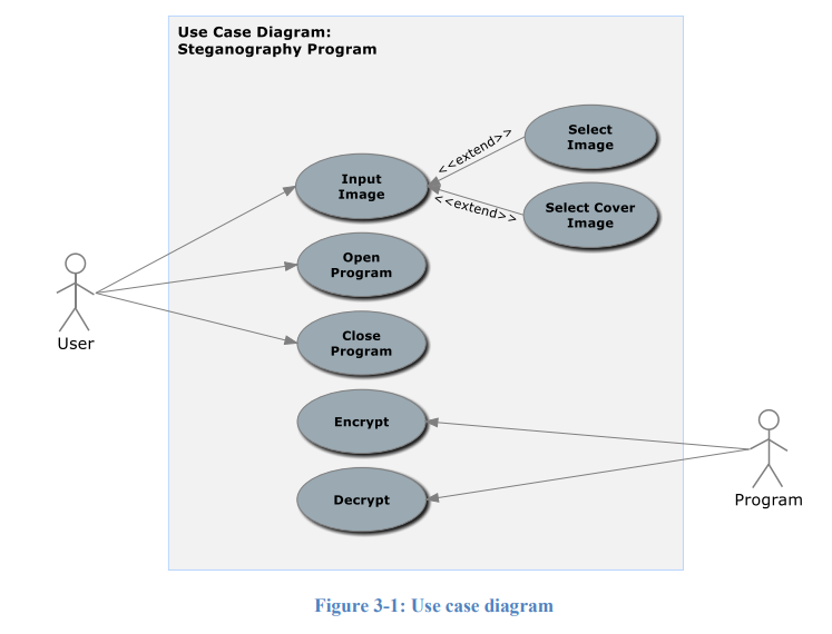 Image Steganography Using LSB And RSA In Python | by P Harshita | Medium