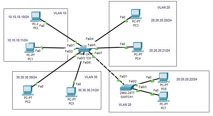 How to Connecting the Same VLAN Between Switches in Packet Tracer | by ...