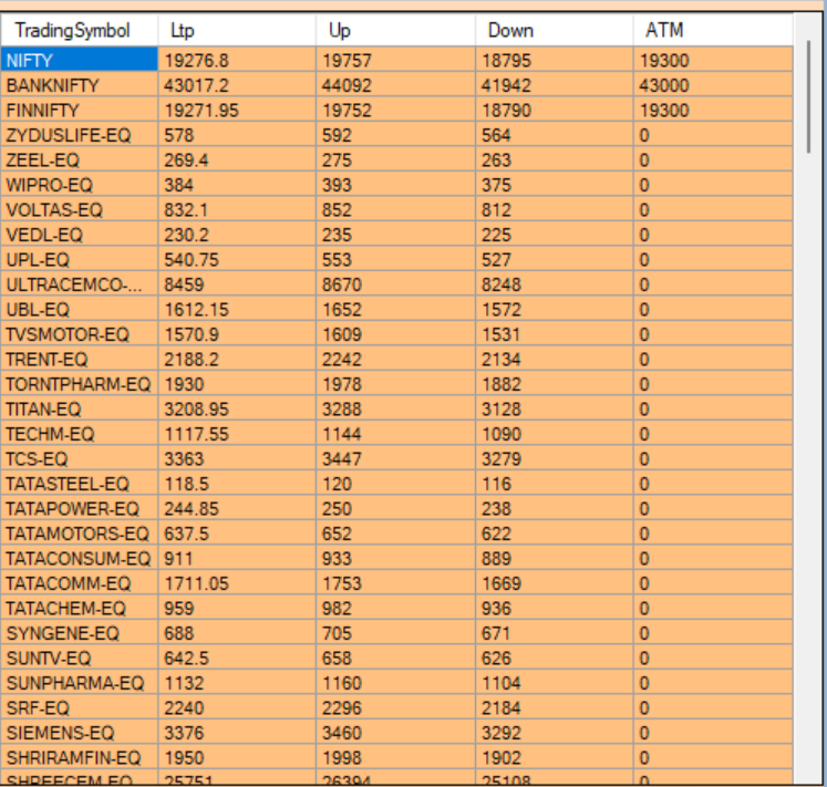 Calculate ATM Future Option Strike Price | by kamal chanchal | Medium