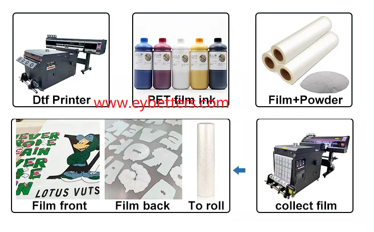 DTF Film Rolls (Matte, Hot/Cold Peel) | DTF Transfer Rolls for DTF ...