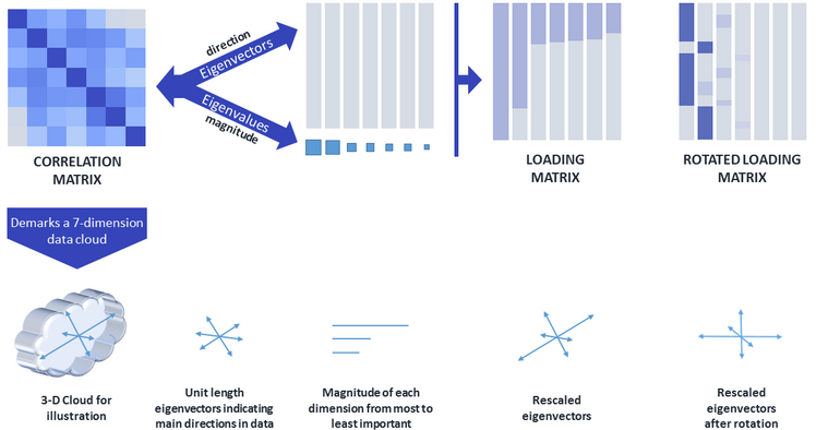 Text analysis in the social sciences | by Laura Castro-Schilo | Towards ...
