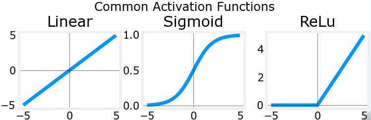 Building a Neural Network for Handwritten Digit Recognition | by YBarot ...