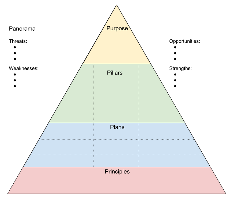 What is Strategy?. And how do you get one, anyway? | by Russell McGuire ...