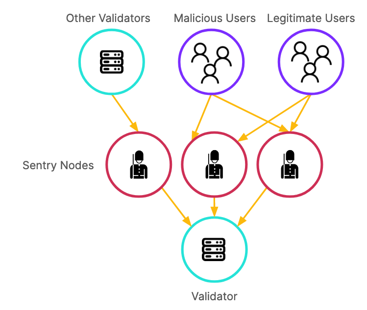 Stack Exploder: Scaling Node Infrastructure in a 1000+ Appchain Multiverse with Saga Edge Nodes ...