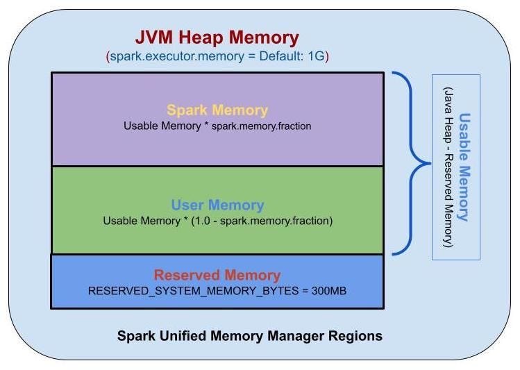 From Out Of Memory To Optimized Handling Java Heap Space And Gc Overhead Limit Exceeded Issues In