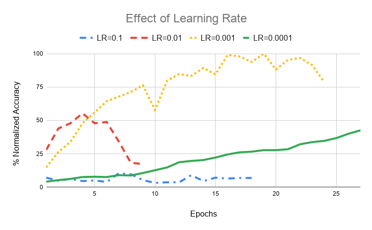 Maximizing Convolutional Neural Network Accuracy Summary | by Jay ...