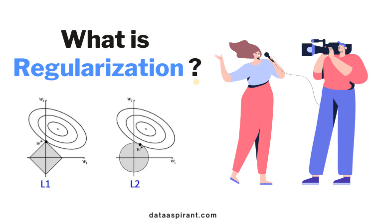 “mastering Regularization Techniques Enhancing Model Performance And
