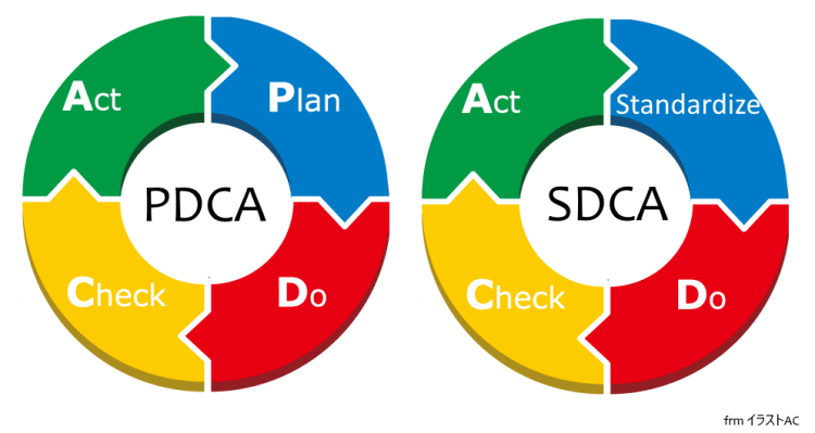 PDCA vs SDCA. 95% of Organizations Are Stuck in an… | by Sonal Shah ...