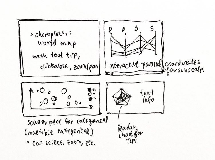part_0: Data Visualization Project Proposal | by Hannah Yao | Medium