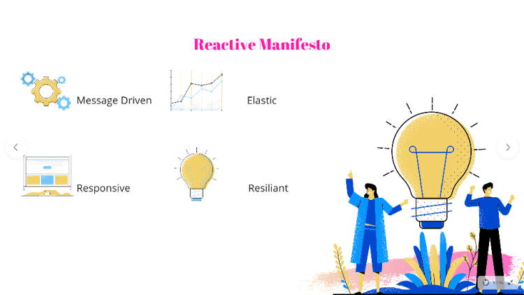 Reactive Manifesto — {} Coding Saint . | by Coding Saint | Medium