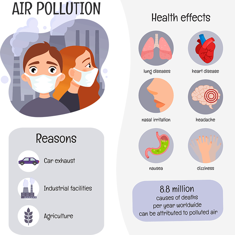 5 Most Dangerous Diseases Caused by Polluted Air | by Nilgun Mammadova ...