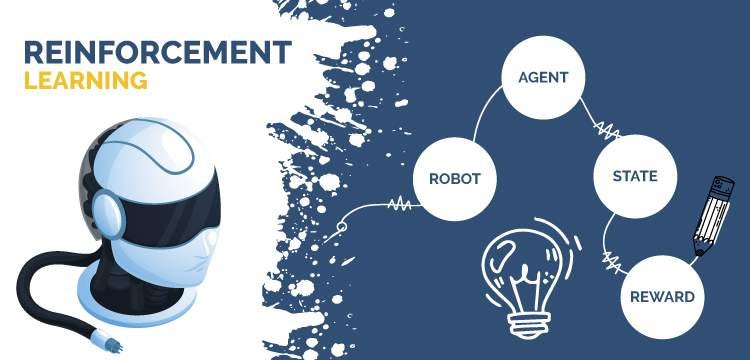 The Power of Reinforcement Learning: From Gaming to Robotics | by ...