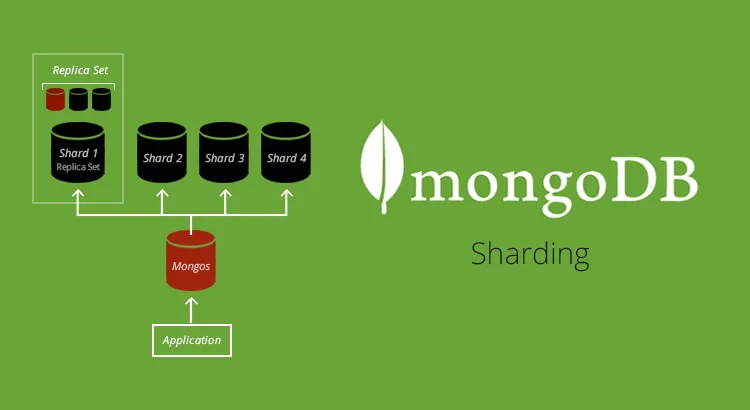 MongoDB Sharding: From Basics to Advanced | by Chiranjeevi Bura | Medium