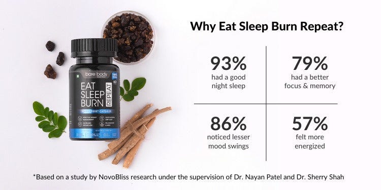 Eat Sleep Burn Repeat, Rest and Reset with 100% Vegan Dietary ...