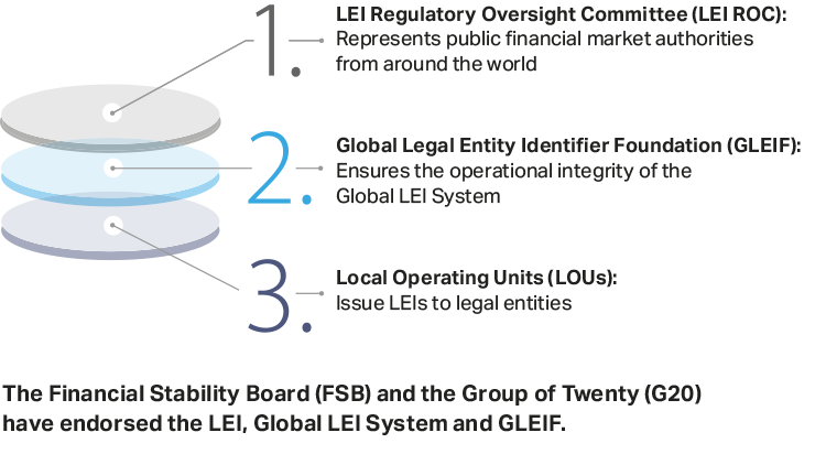 LEI Codes: What They Are, and Why Your Business Need One | by Lei ...