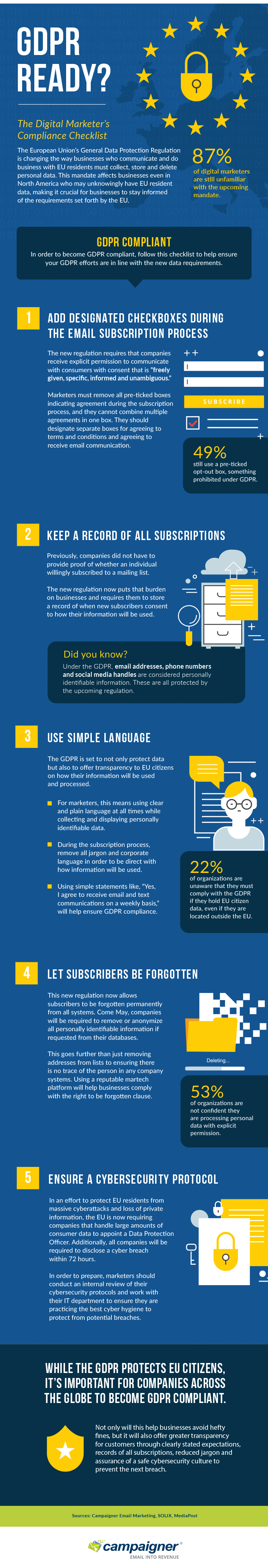 Guide To GDPR Compliance In Email Marketing | by Audreystover | Oct, 2024 | Medium