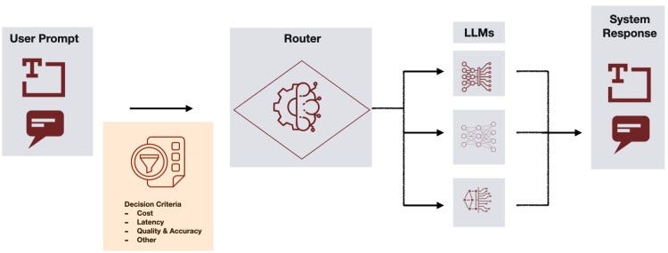 Implementing Llm Routing A Practical Approach To Task Distribution 9463