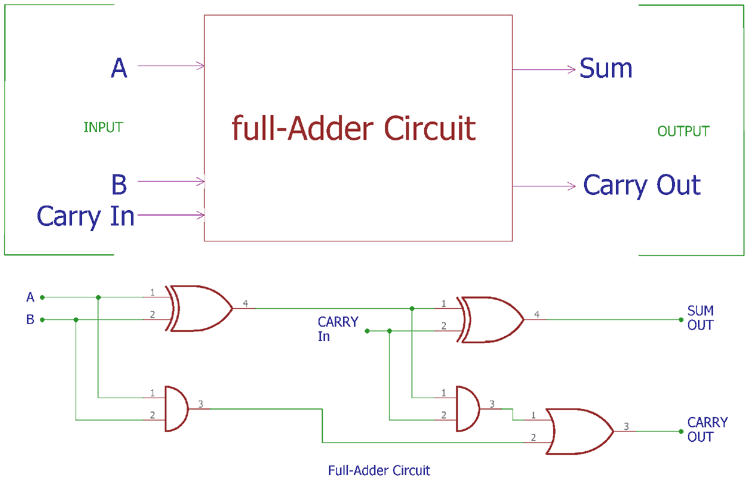 Explore the fundamentals of Full Adder circuits | by Circuit Digest | Medium