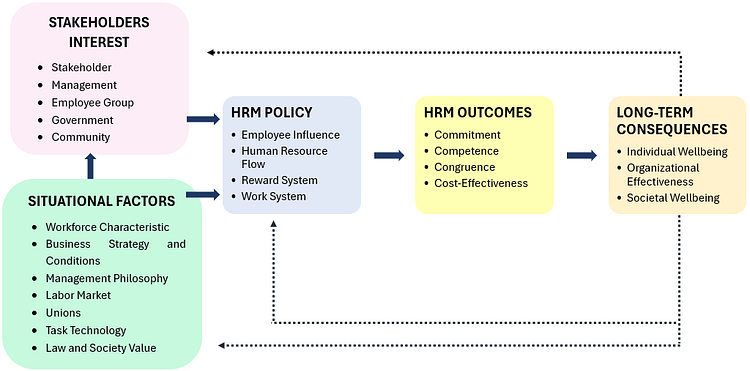 Deep Dive Into Frameworks for HR II | by My Skill | Medium