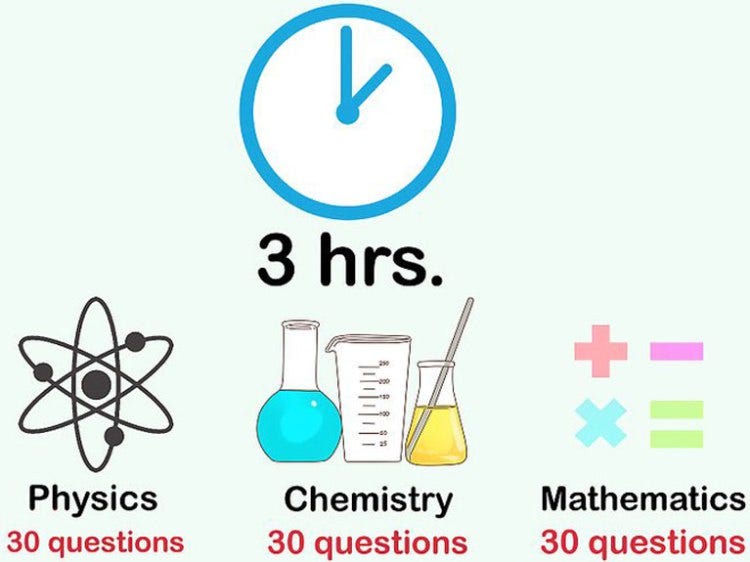 How to Pass the IIT JEE Exams. For the students who are preparing for ...