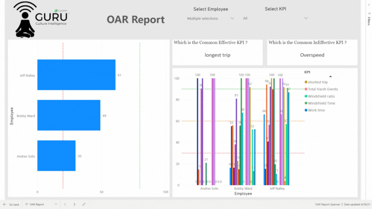 Empowering Decision-Making Through Predictive Analytics: A Game-Changer ...