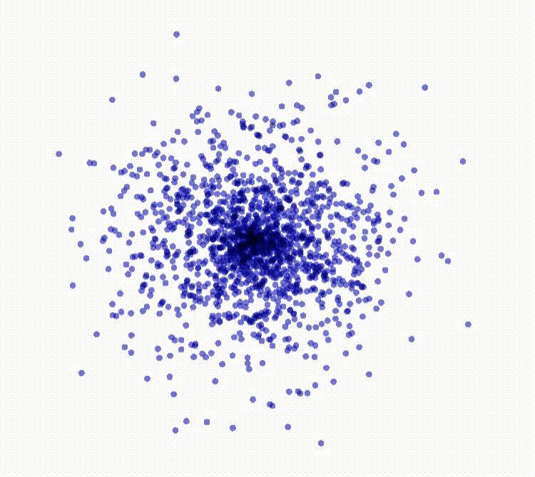 Detecting Document Similarity With Doc2vec | by Omar Sharaki | TDS ...