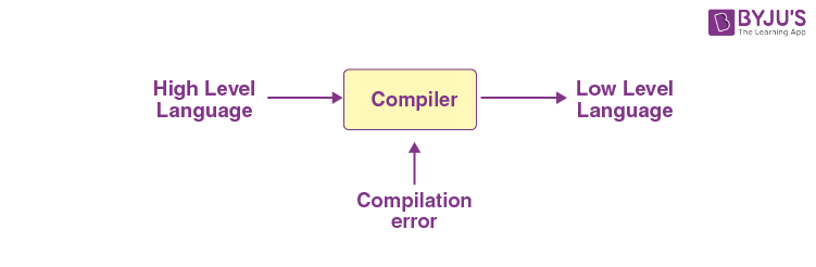 TOC principles in Compiler Design | by Bhavik Manasi | Medium