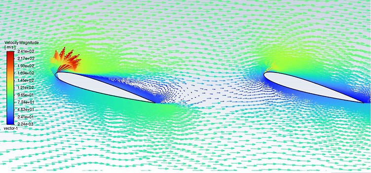 Understanding Divergence and Curl Through Vector Fields | by Beyond the Horizon | Medium