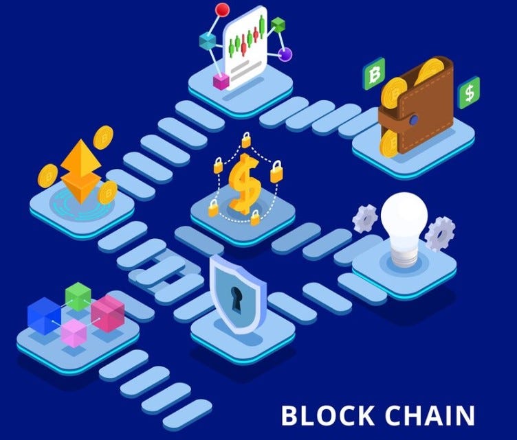 Blockchain in Supply Chain Management: Revolutionizing Transparency and ...