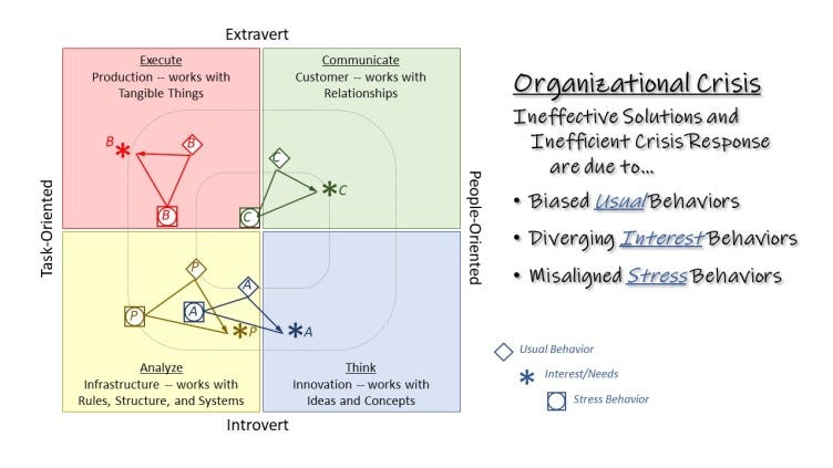 Understanding Organizational Behavior (Part 4) — The Organization-in ...